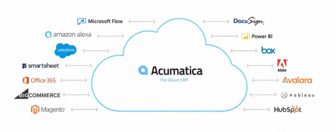 Two Reasons To Choose Acumatica - Strategic Partnerships and Open ...